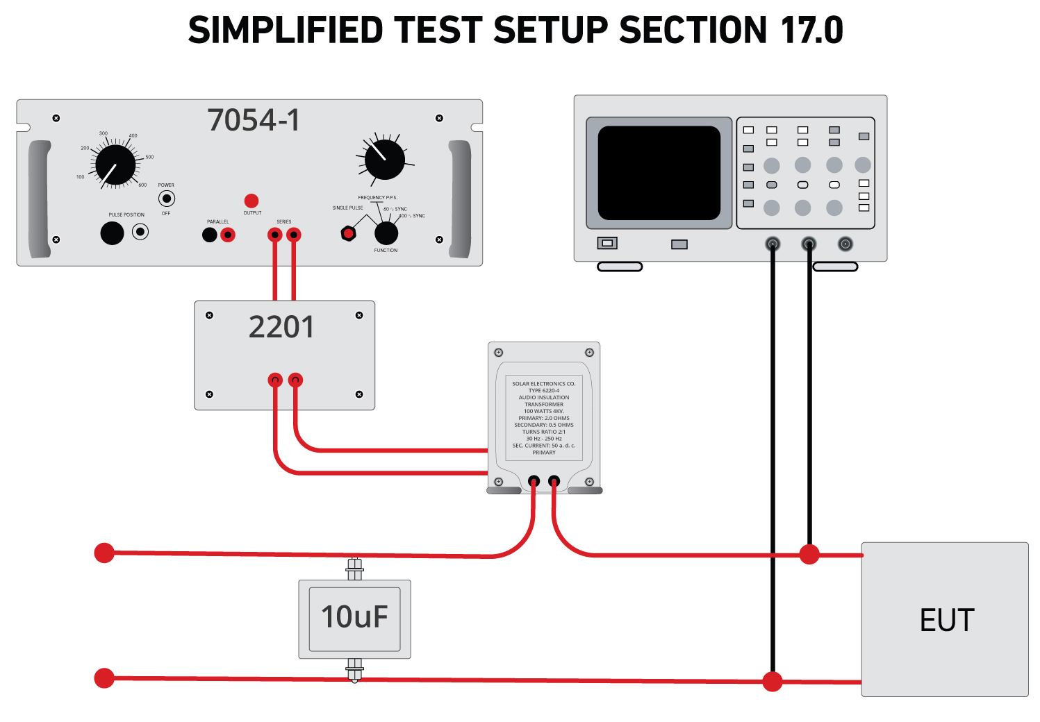 RTCA/DO-160 Section 17 - Rent Voltage Spike Generators & Equipment