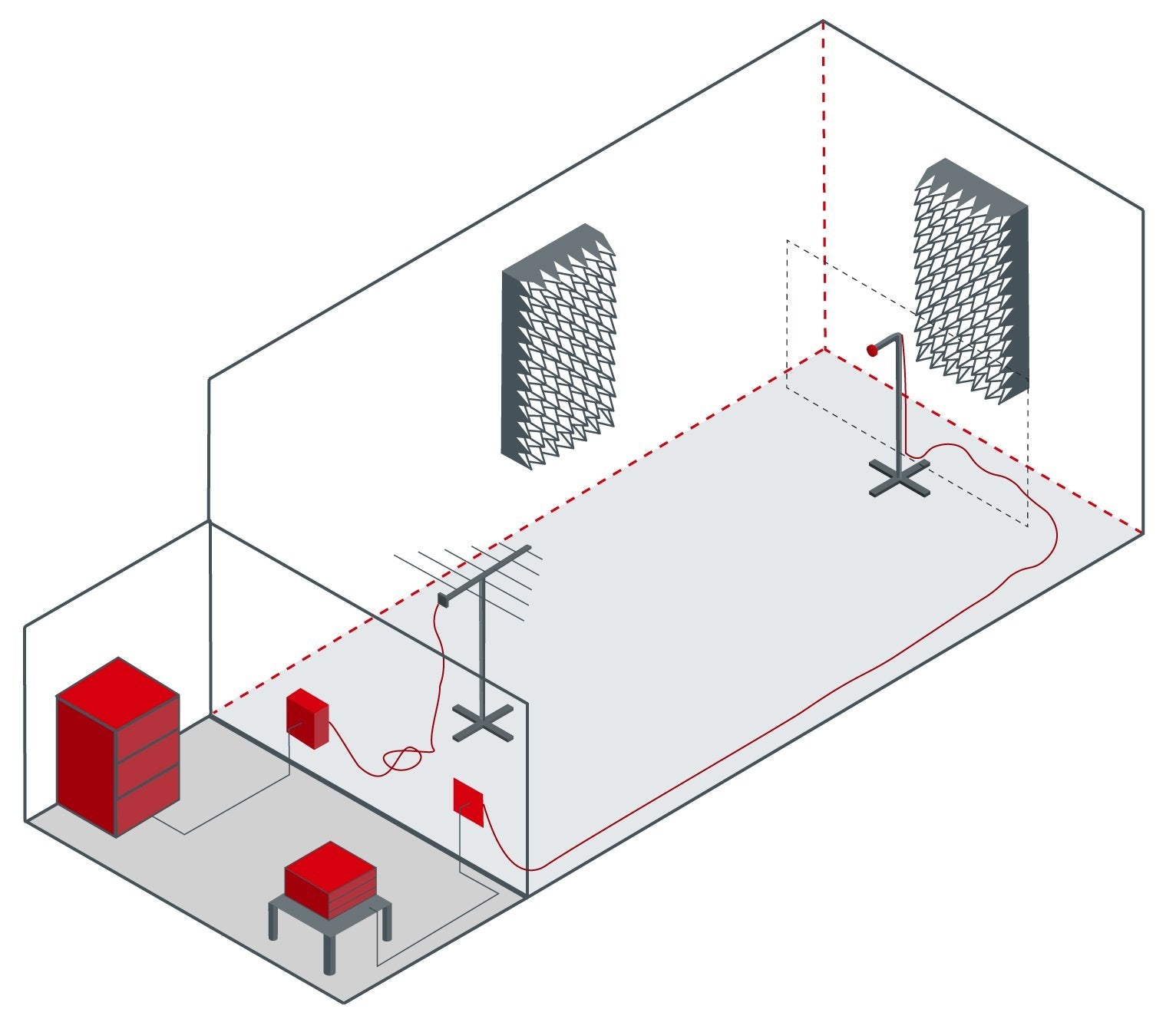 Radiated Immunity Test Equipment Rental