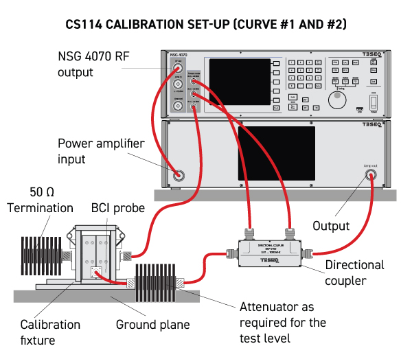 MIL-STD-461 CS114 - Rent BCI Susceptibility Test Equipment