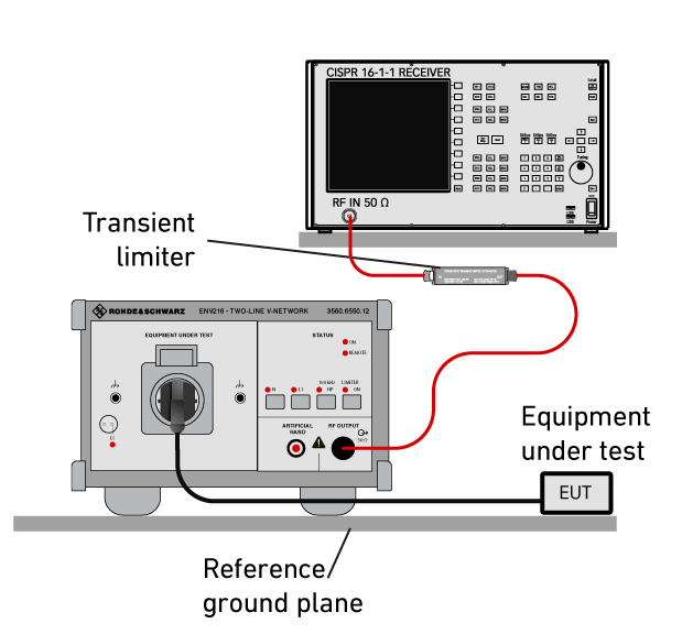 50uH LISN Rentals for FCC, MIL-STD, & CISPR Emissions