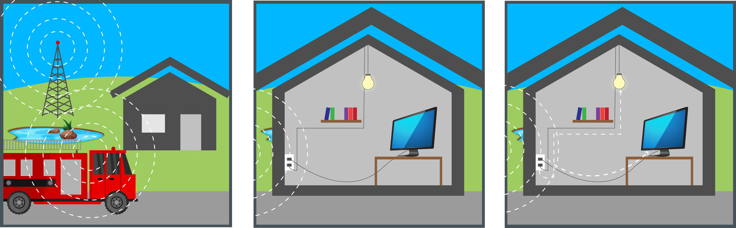 Conducted RF Testing - Immunity Test Methods & Equipment