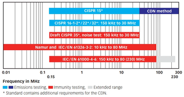 What are Coupling Decoupling Networks? & How They're Used