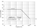 MIL-STD-1275E - Voltage Tests, Waveforms, & Download