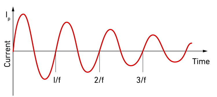 Conducted Susceptibility - Common Tests, Requirements, & Setups