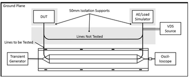 ISO 7637-3 - Transient Injection Methods & Equipment
