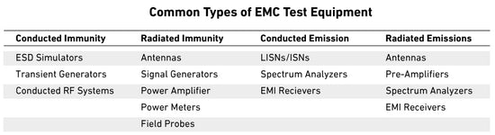 6 Types of EMC Test Equipment & Common Applications