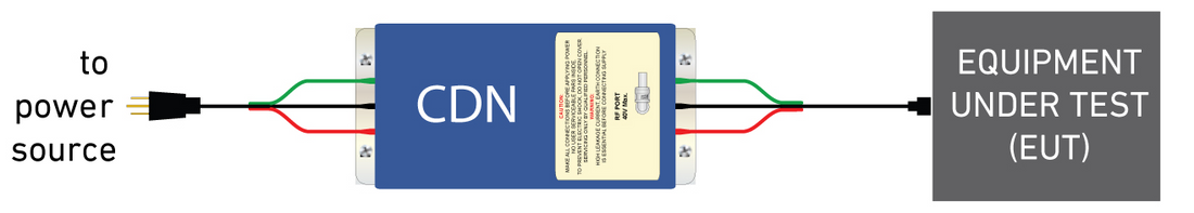 What are Coupling Decoupling Networks? & How They're Used