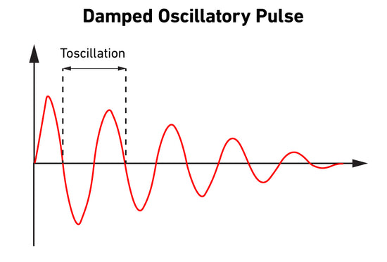 Electrical Transients Sources Waveforms And Mitigation