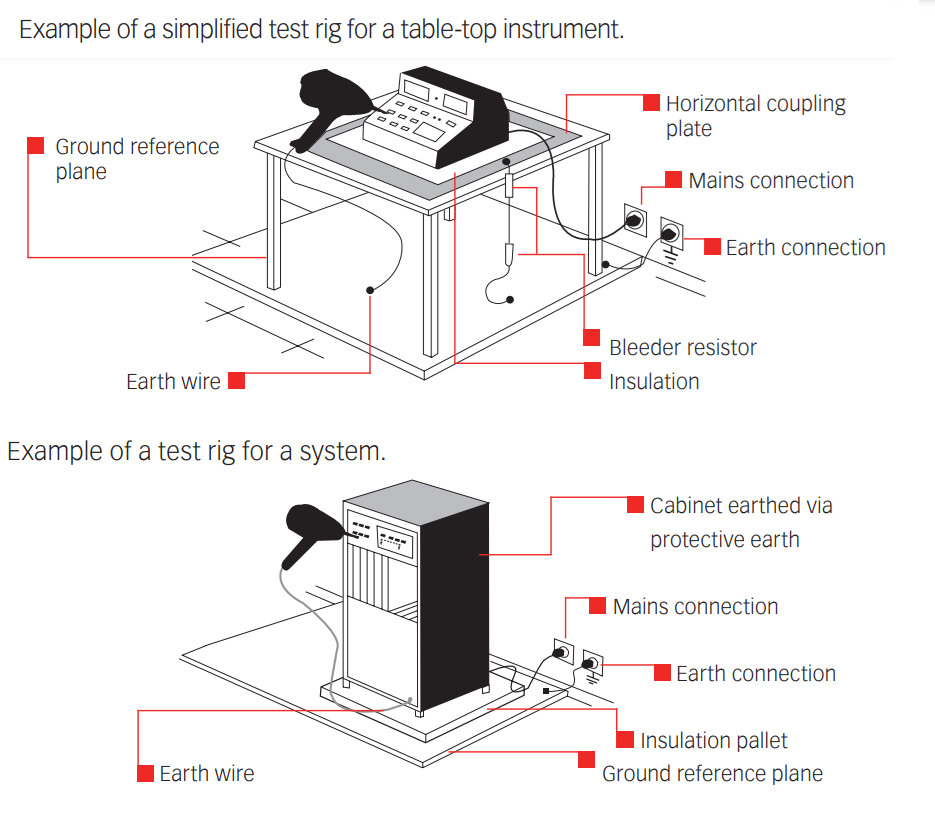 Teseq NSG 438 - 30 kV Battery Powered ESD Simulator