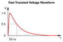 Electrical Transients - Sources, Waveforms, & Mitigation