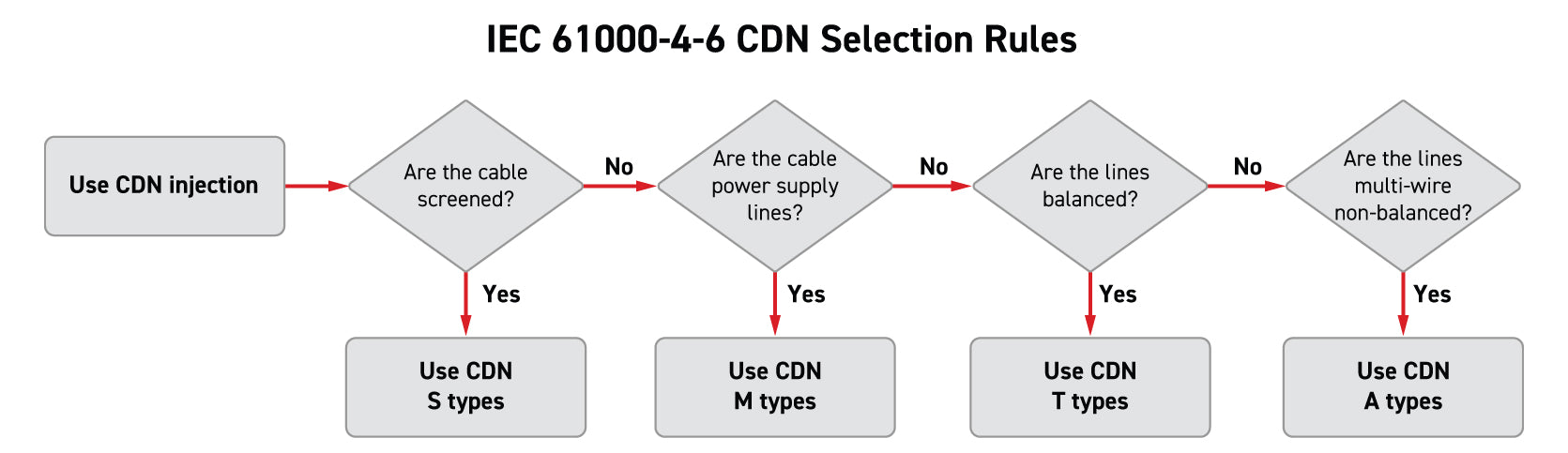 What are Coupling Decoupling Networks? & How They're Used