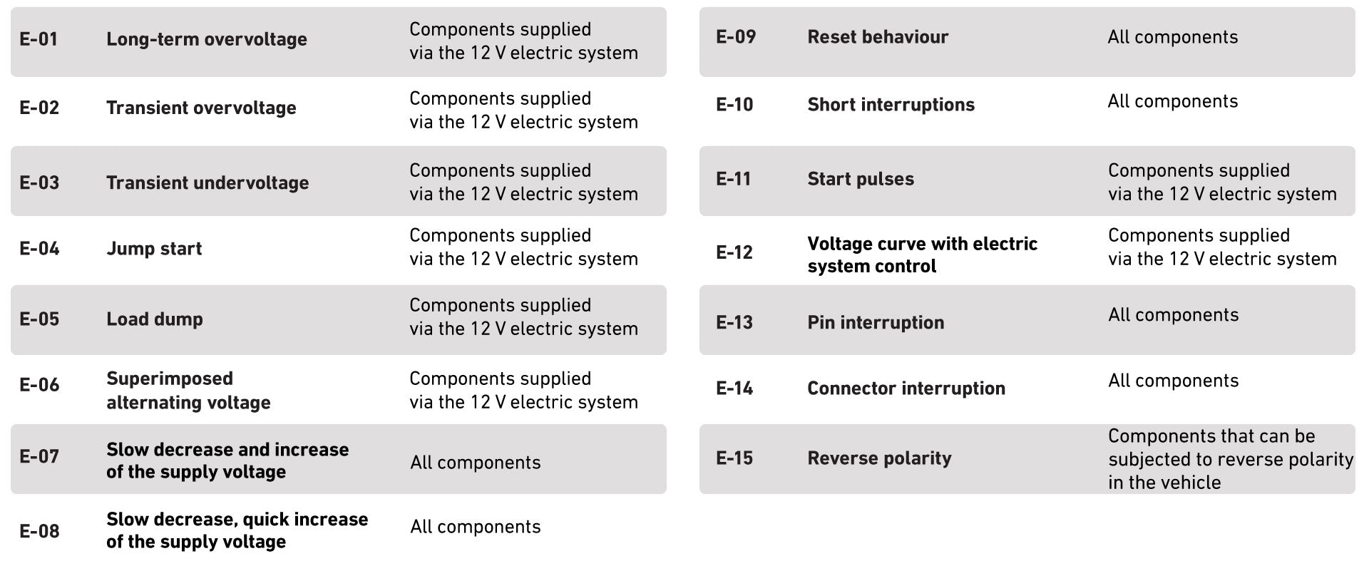 LV124 & VW80000 - Electrical Tests Overview & Equipment
