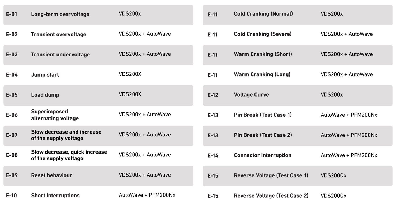 LV124 & VW80000 - Electrical Tests Overview & Equipment