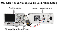 MIL-STD-1275E - Voltage Tests, Waveforms, & Download