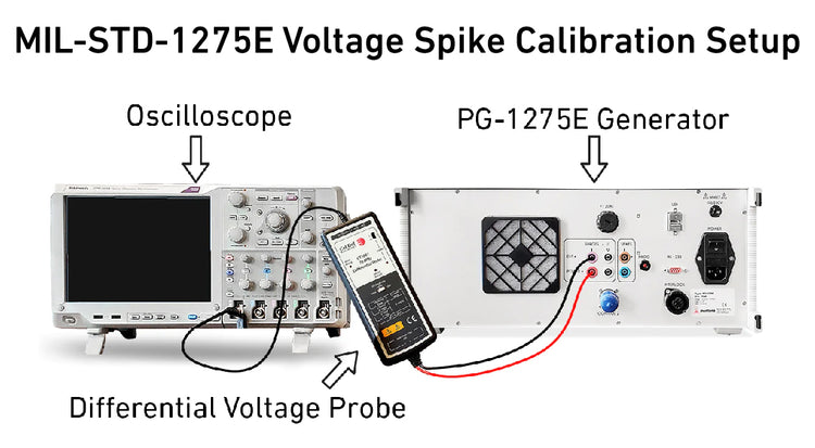 MIL-STD-1275E - Voltage Tests, Waveforms, & Download