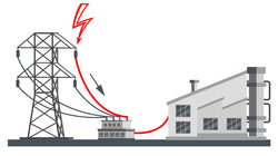 Electrical Transients - Sources, Waveforms, & Mitigation