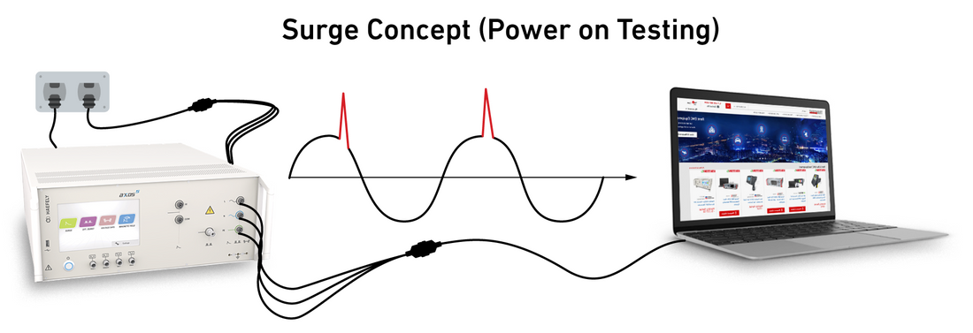 Surge Testing - Conducting Testing & Overview on Electrical Surges