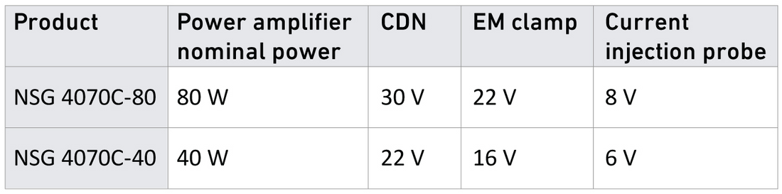 What are Coupling Decoupling Networks? & How They're Used