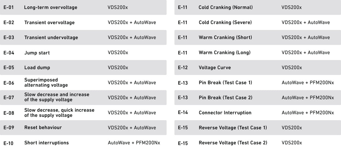 LV124 & VW80000 - Electrical Tests Overview & Equipment