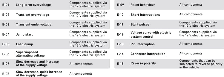 LV124 & VW80000 - Electrical Tests Overview & Equipment